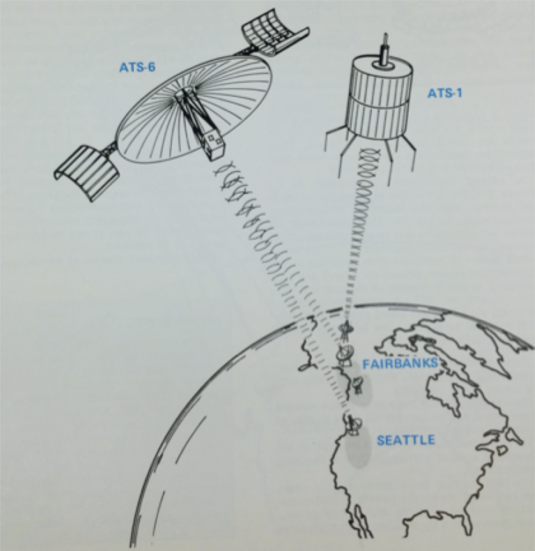Communications Technologies as Community Technologies: Alaska Native ...